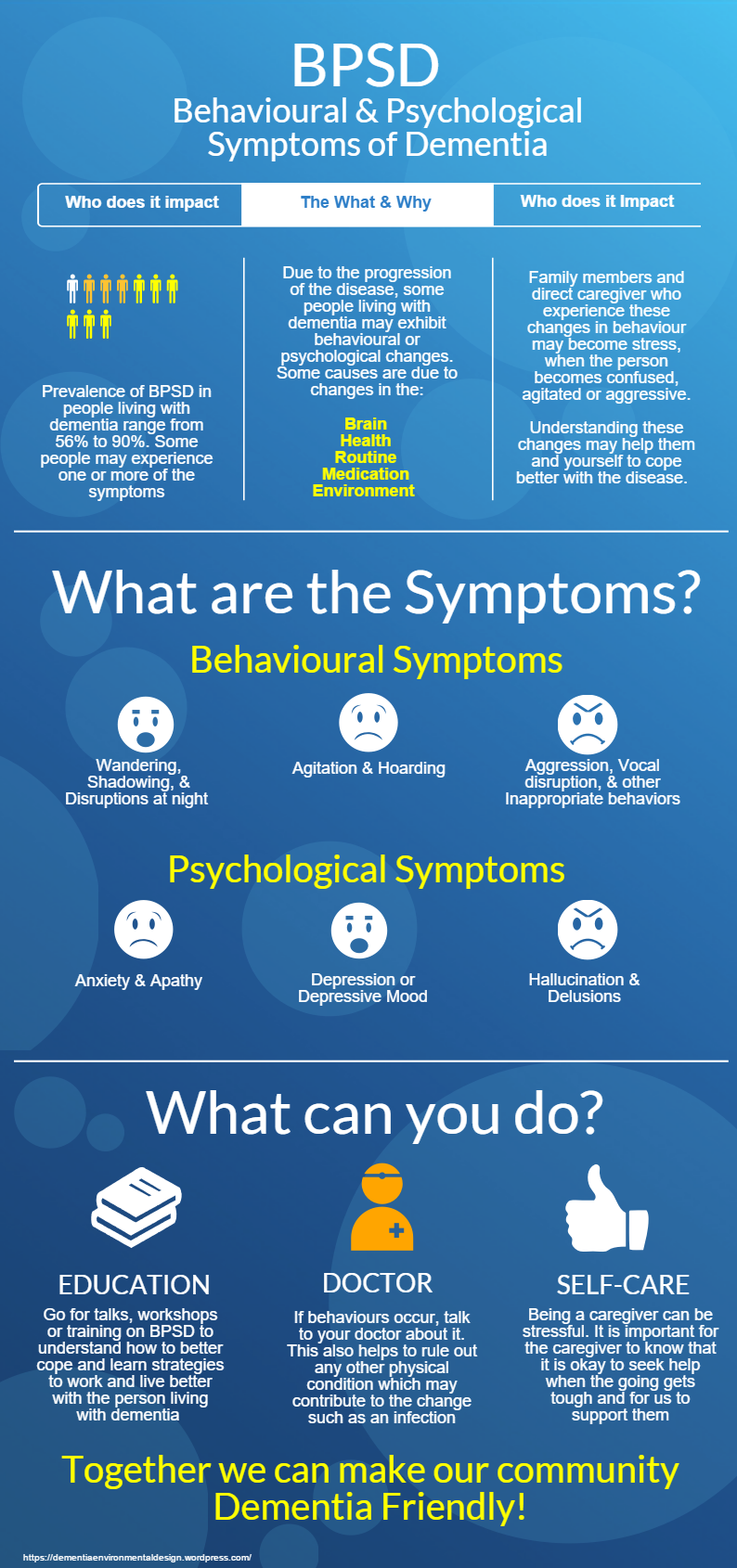 Behavioural & Psychological Symptoms of Dementia (BPSD): Infographic ...