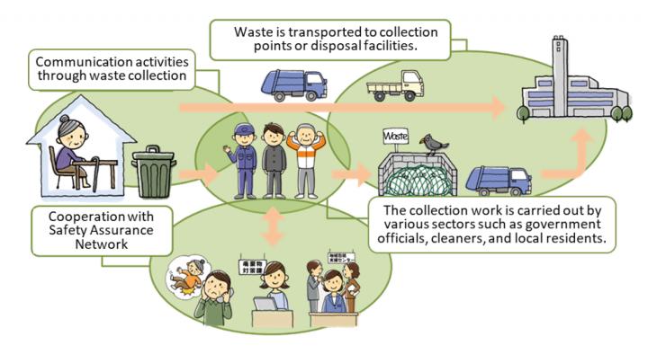 A guidebook for local governments and community based organisations to ...